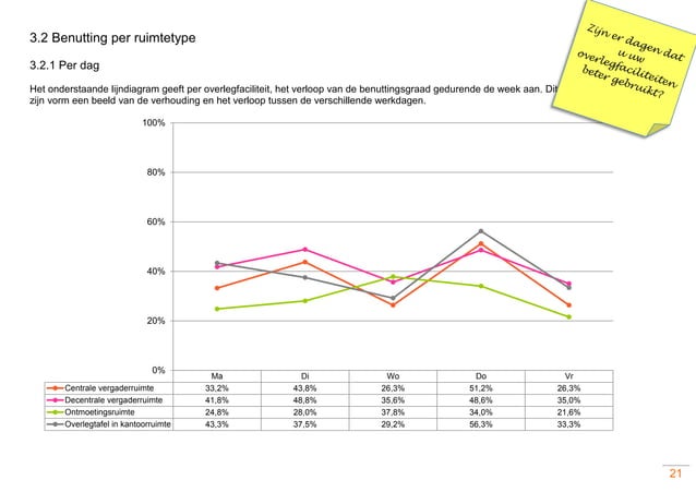 Voorbeeld Rapportage méét werkplekbezetting v2.0 | PDF | Remote Working ...