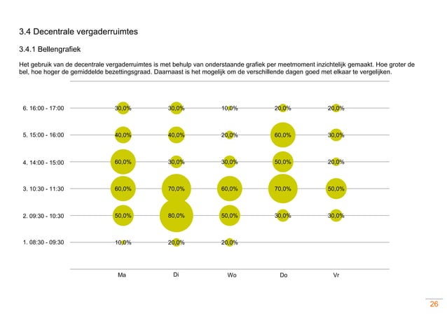 Voorbeeld Rapportage méét werkplekbezetting v2.0 | PDF | Remote Working ...