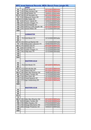 Wpc israel-records | PDF