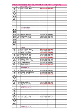 Wpc israel-records | PDF