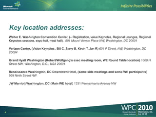WPC Useful Info | PPTX