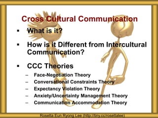 WPC19 Cross Cultural Communication | PPTX