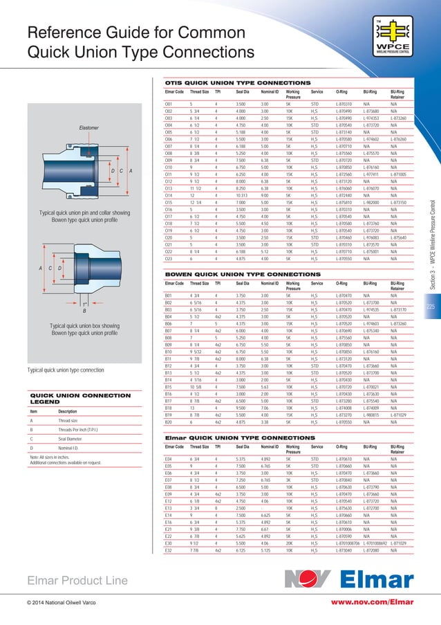 WPCE-Common-Quick-Union-Type-Connections-Reference-Guide.pdf