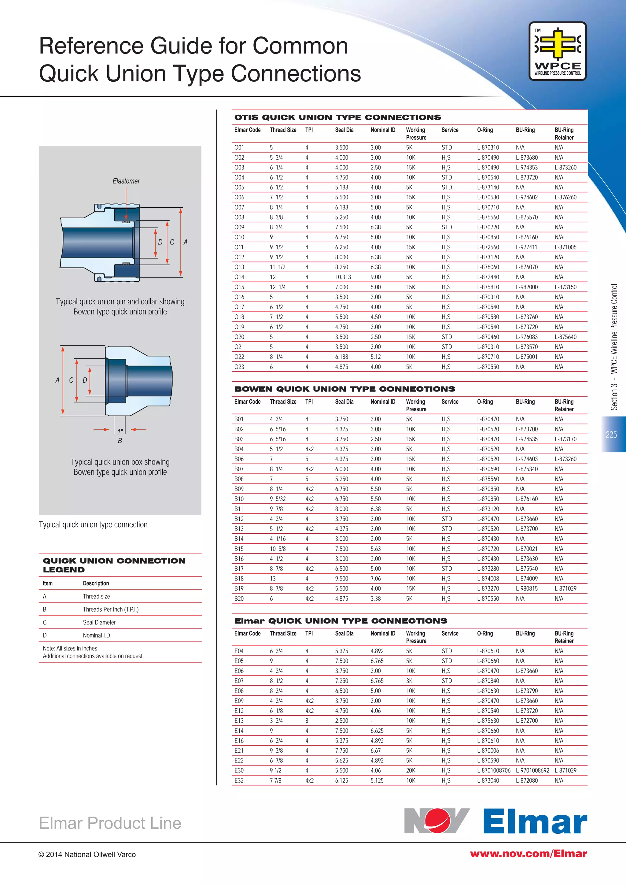 Wpce reference guide for common quick union type connections | PDF