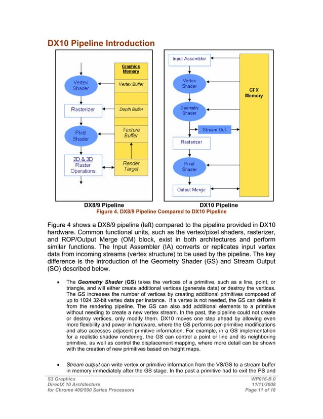 GPU - DirectX 10 Architecture White Paper | PDF | 3-D Graphics | Computer Software and Applications