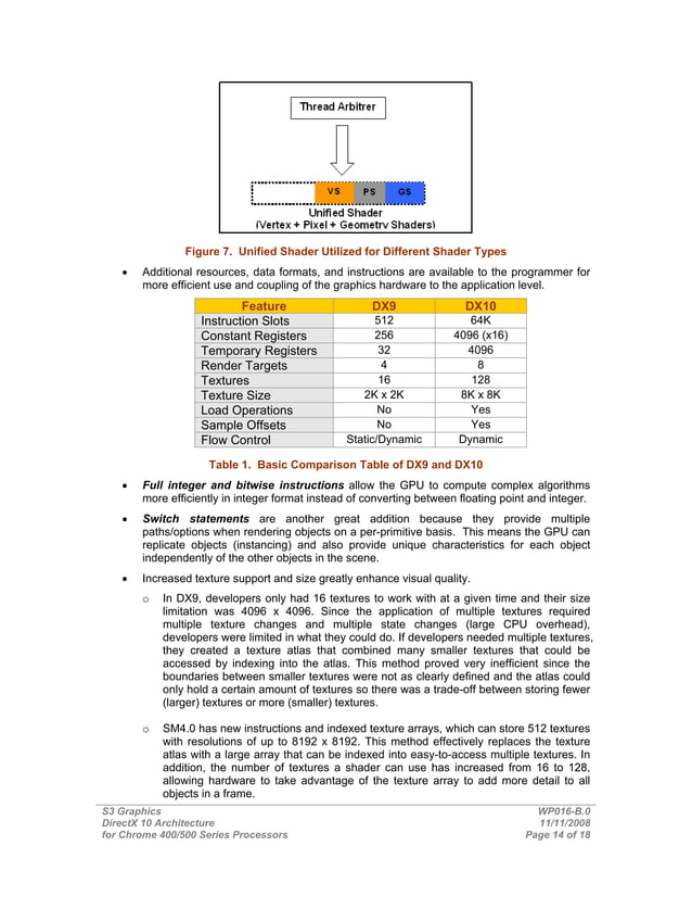 GPU - DirectX 10 Architecture White Paper | PDF | 3-D Graphics | Computer Software and Applications