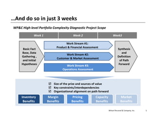 Portfolio Complexity Diagnostic Health Check | PDF