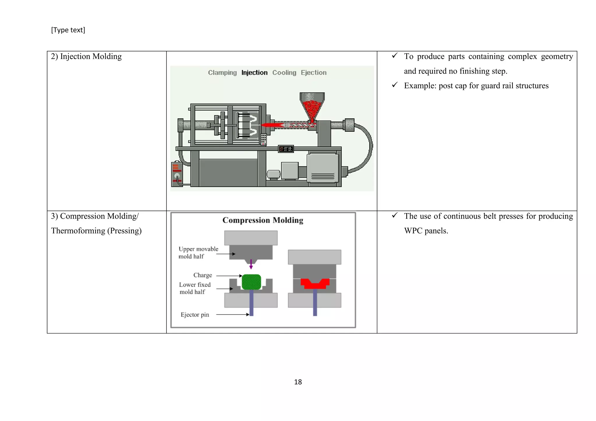 WOOD PLASTIC COMPOSITE (WPC) | PDF