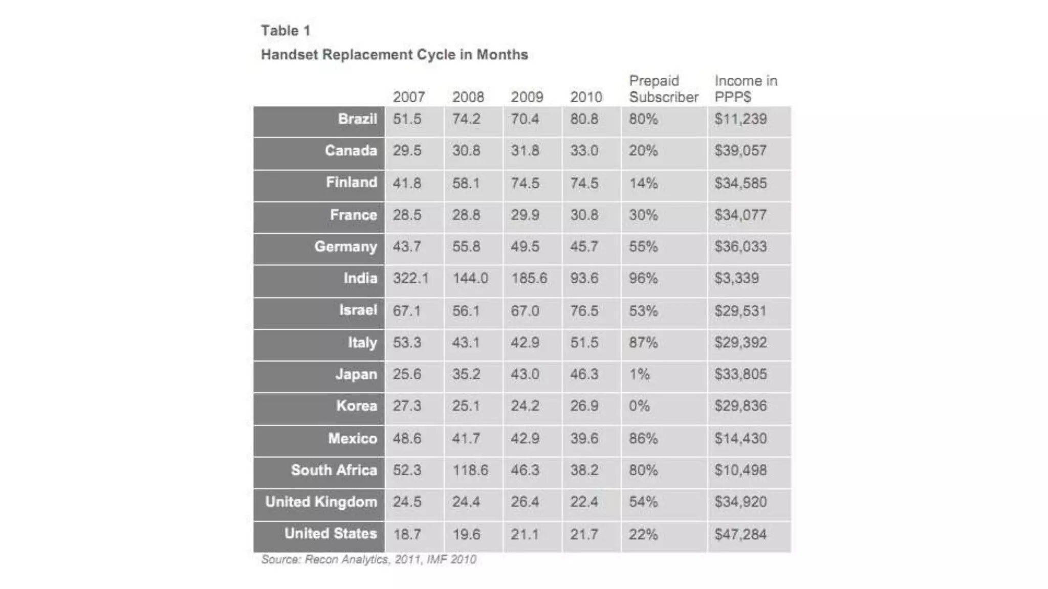 tutorial ionic framework | PPTX