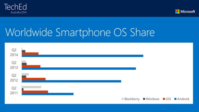 tutorial ionic framework | PPT