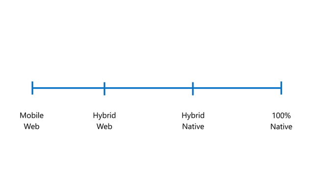 tutorial ionic framework | PPT