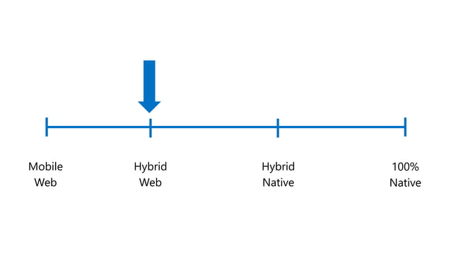 Tutorial Ionic Framework Ppt