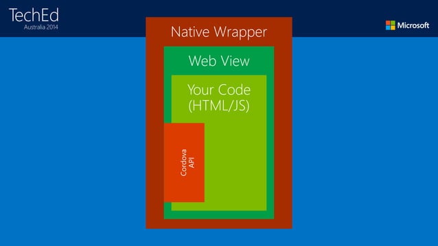 tutorial ionic framework | PPT