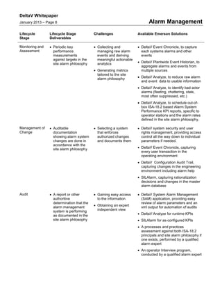 Alarm management at DeltaV | PDF