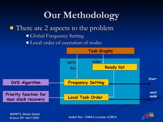 Battery Aware Dynamic Scheduling for Periodic Task Graphs | PPT