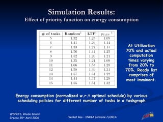 Battery Aware Dynamic Scheduling for Periodic Task Graphs | PPT ...