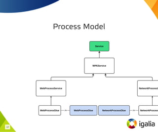 WPE for Android | PDF