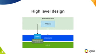 WPE-Android project | PPT