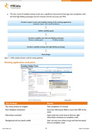 How to design Usable EMR/EHR Application | PDF
