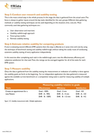 How to design Usable EMR/EHR Application | PDF