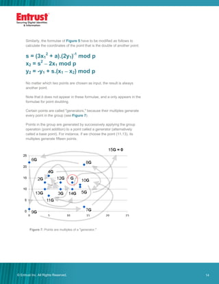 Zero to ECC in 30 Minutes: A primer on Elliptic Curve Cryptography (ECC ...