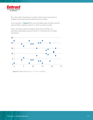 Zero to ECC in 30 Minutes: A primer on Elliptic Curve Cryptography (ECC ...