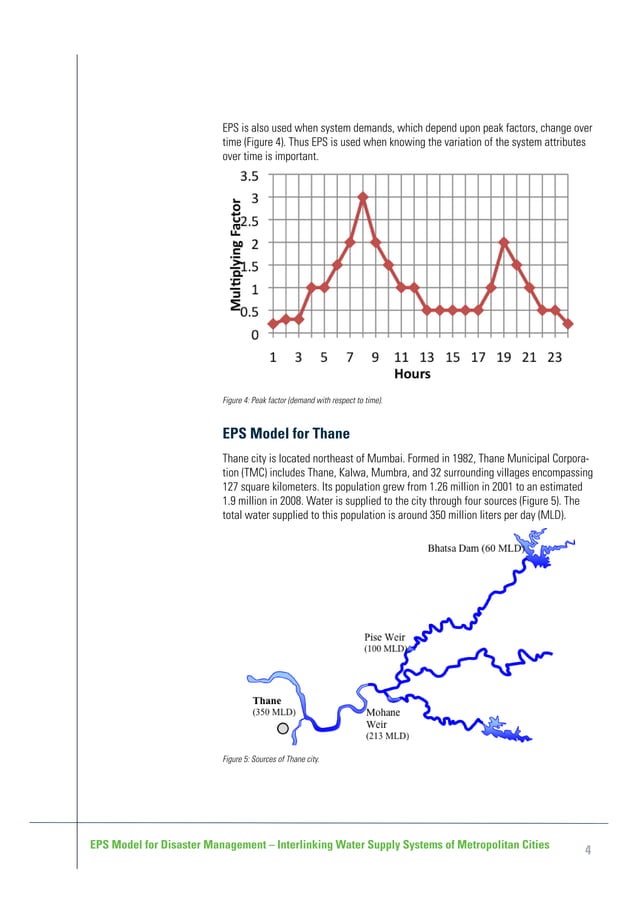 Water Modeling | PDF