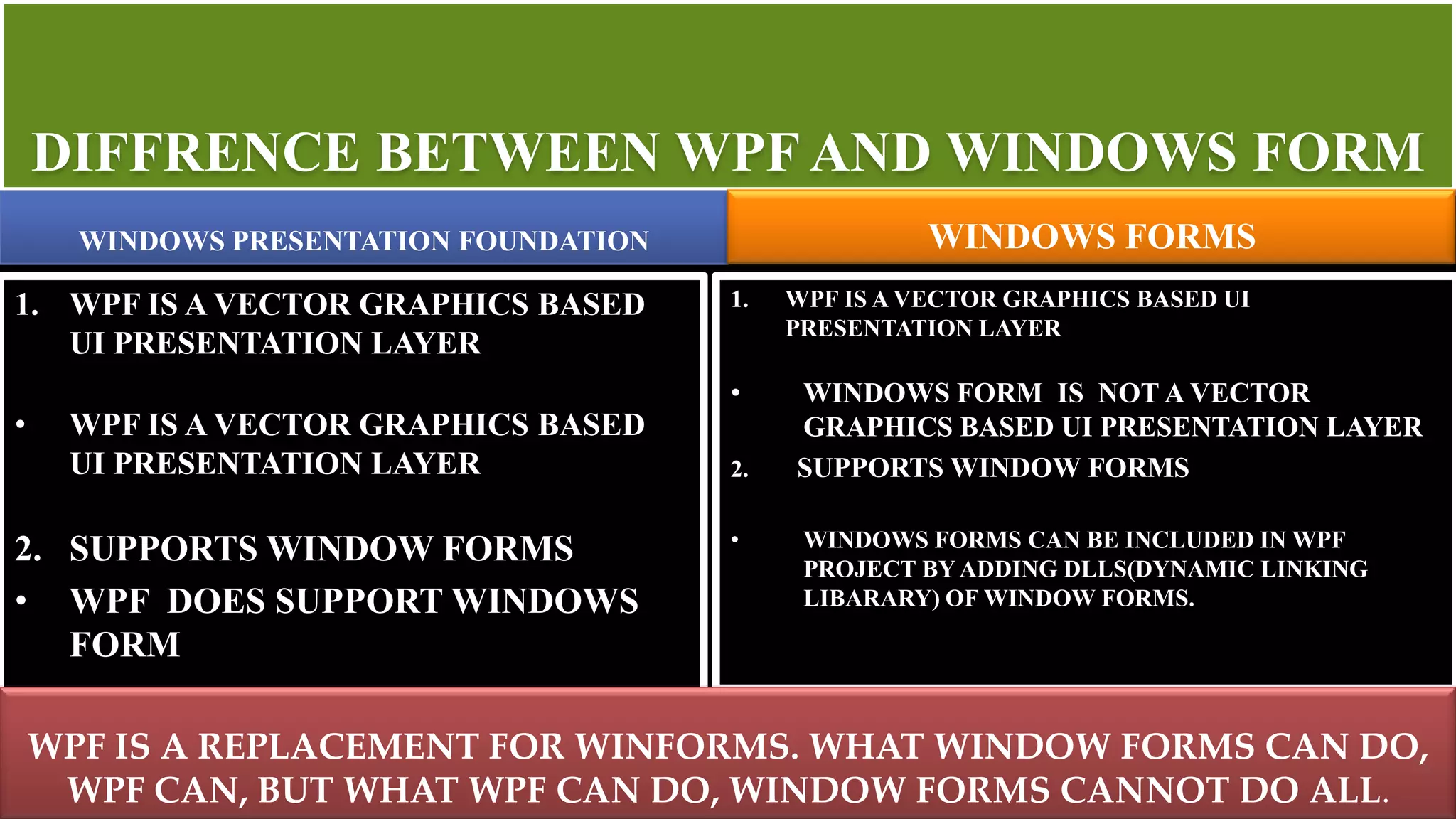 Wpf and its features | PPTX