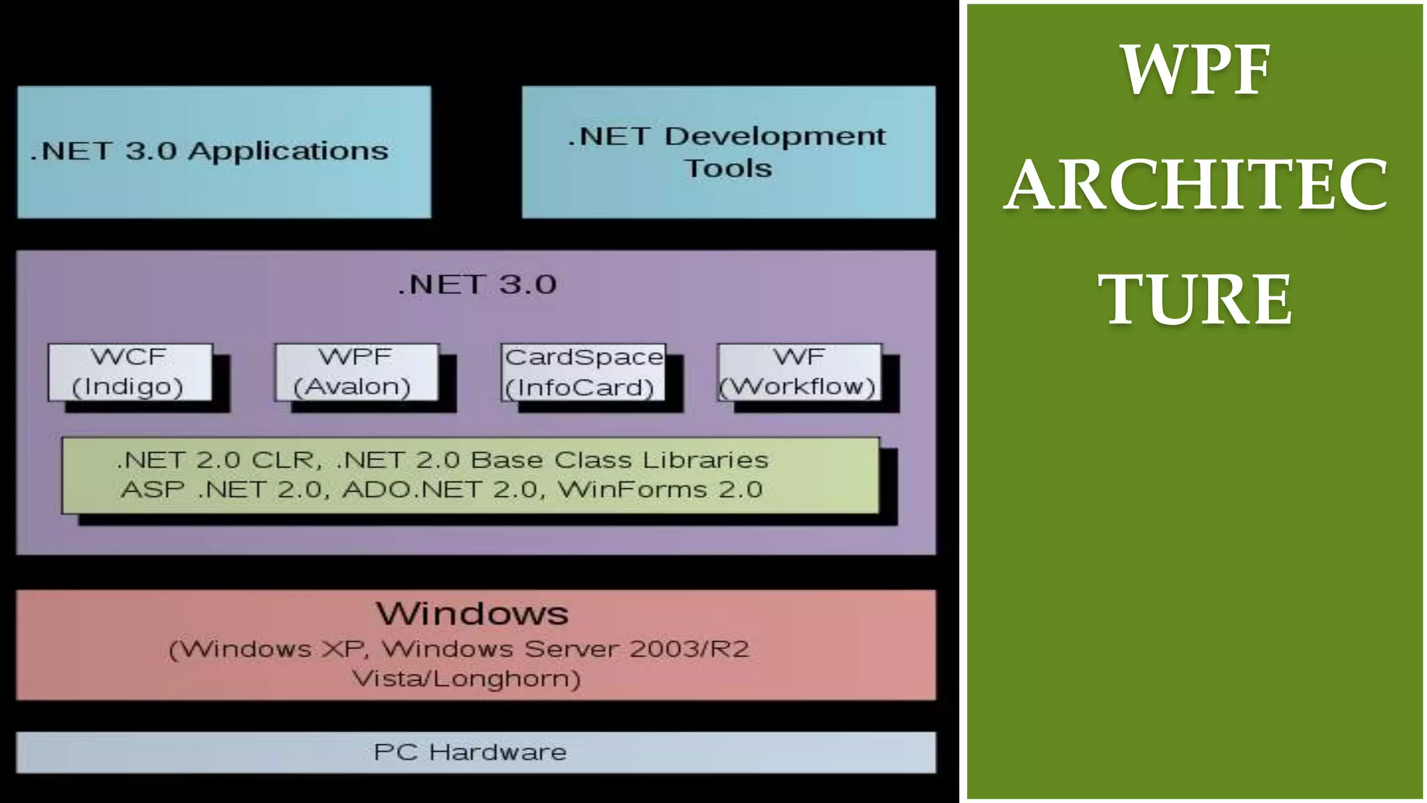 Wpf and its features | PPTX