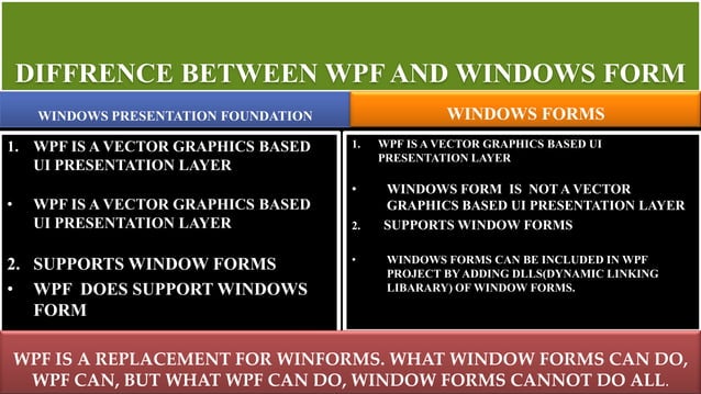 Wpf and its features | PPT