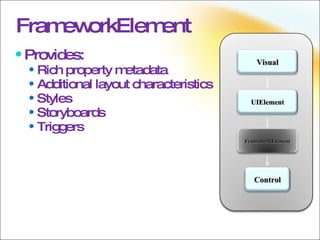WPF Line of Business Control Templates Styles | PPT