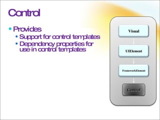 WPF Line of Business Control Templates Styles | PPT | Computing ...