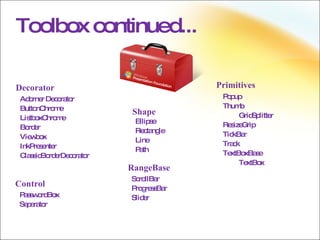 WPF Line of Business Control Templates Styles | PPT