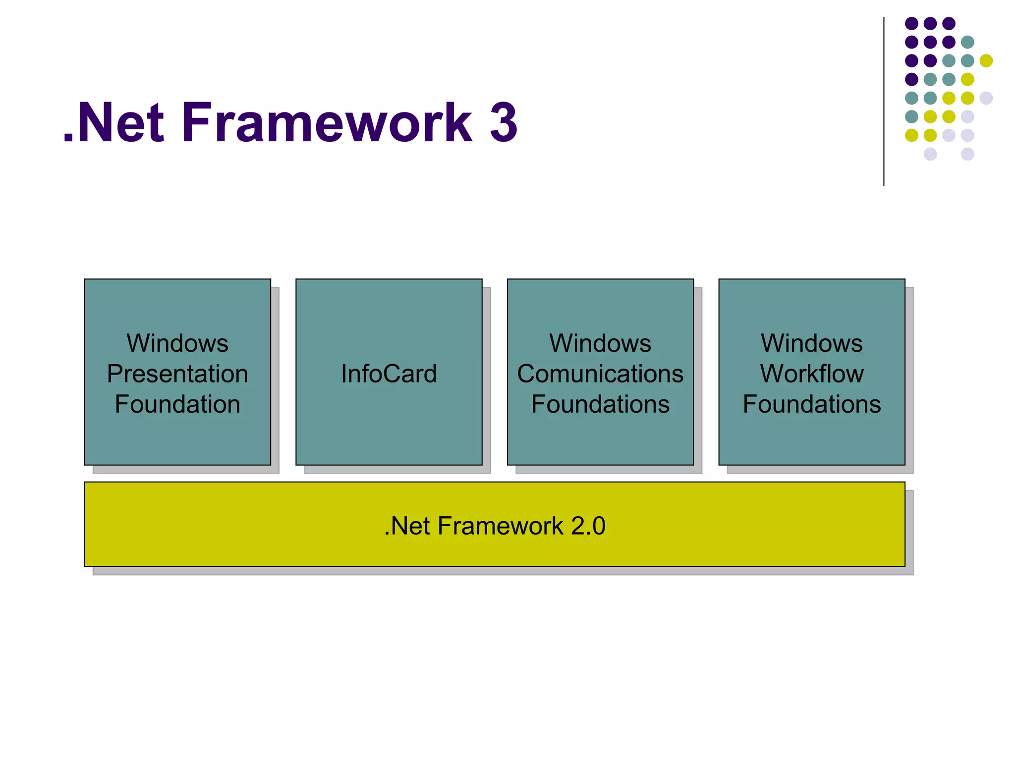 WPF Meets Applications | PPT