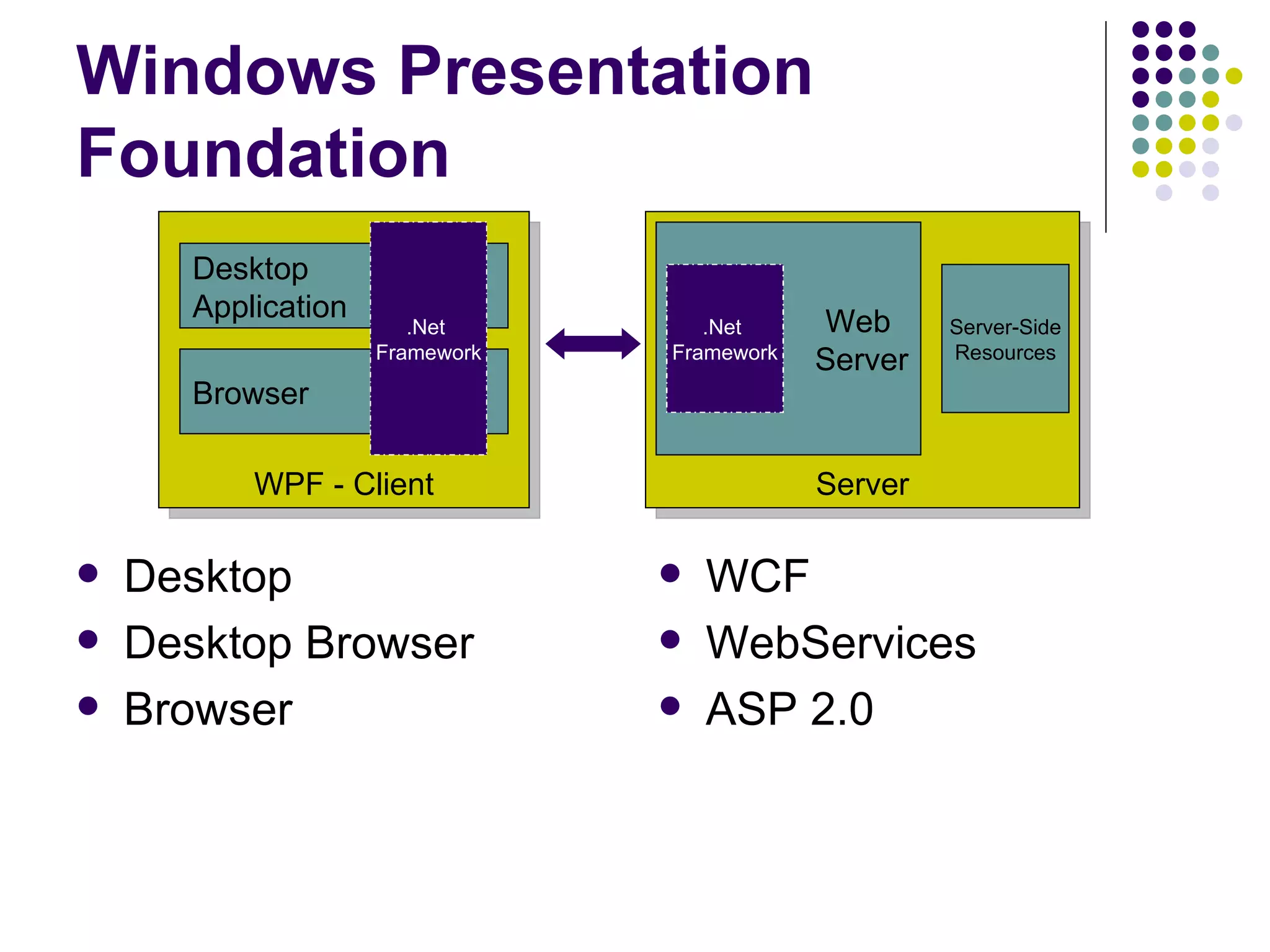 WPF Meets Applications | PPT