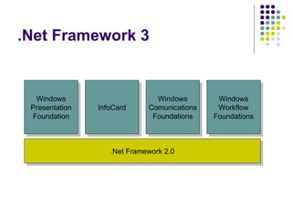 WPF Meets Applications | PPT