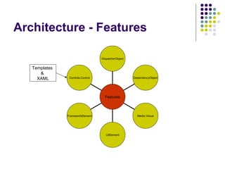 WPF Meets Applications | PPT