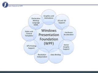 Windows Presentation Foundation | PPTX