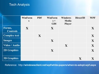 WPF Windows Presentation Foundation A detailed overview Version1.2 | PPT