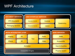 Wpf 1 hour overview | PPT