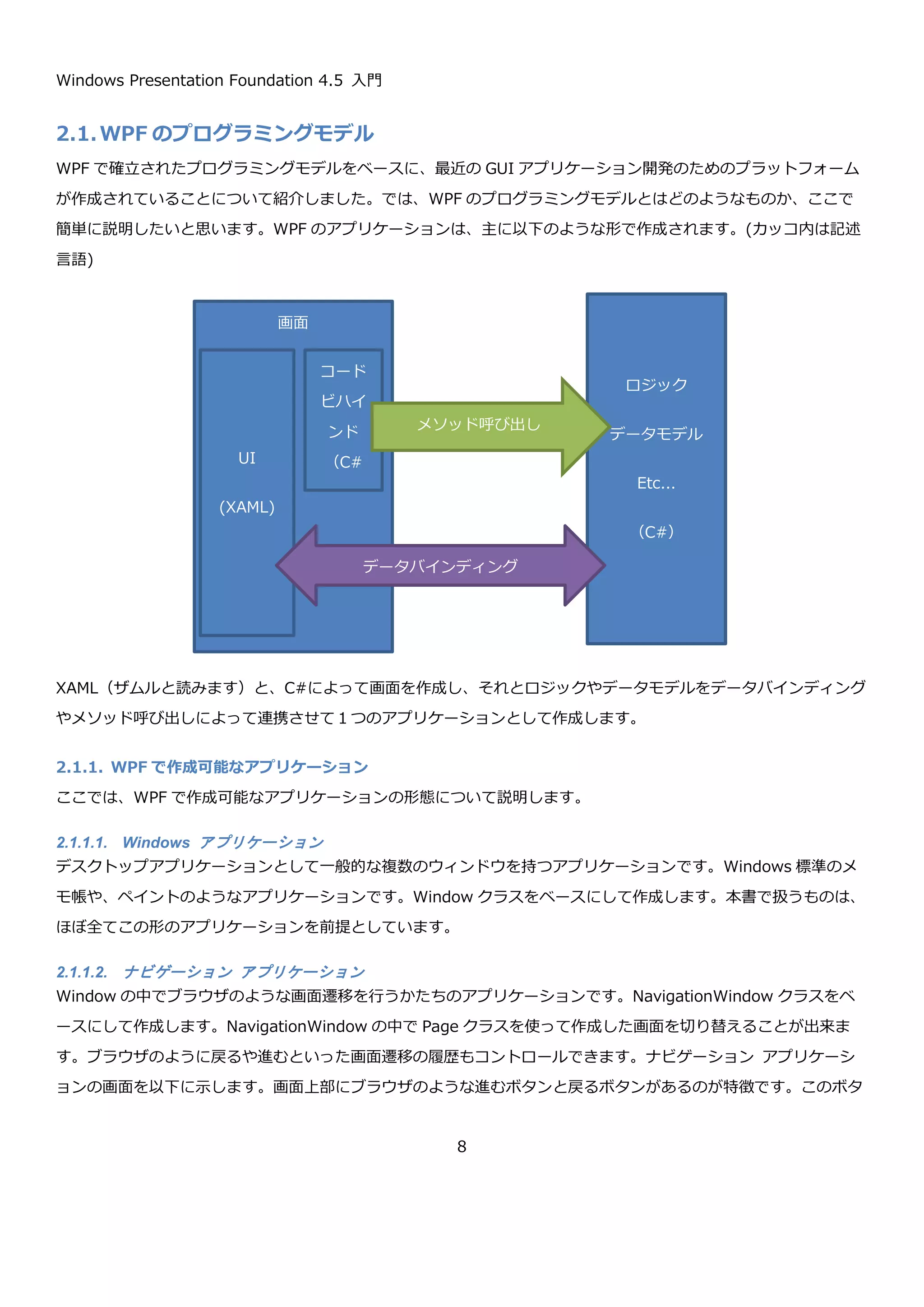 WPF4.5入門 | PDF
