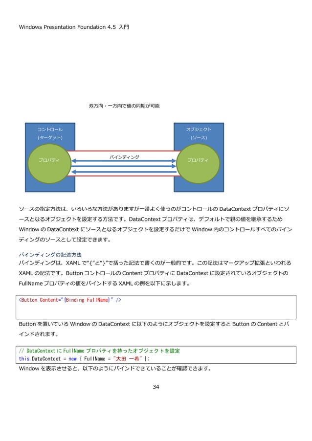 WPF4.5入門 | PDF