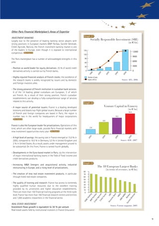 International Financial Markets in France : Facts and Figures | PDF