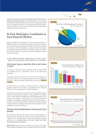 International Financial Markets in France : Facts and Figures | PDF