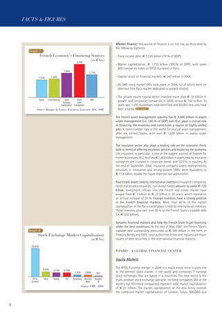 International Financial Markets in France : Facts and Figures | PDF