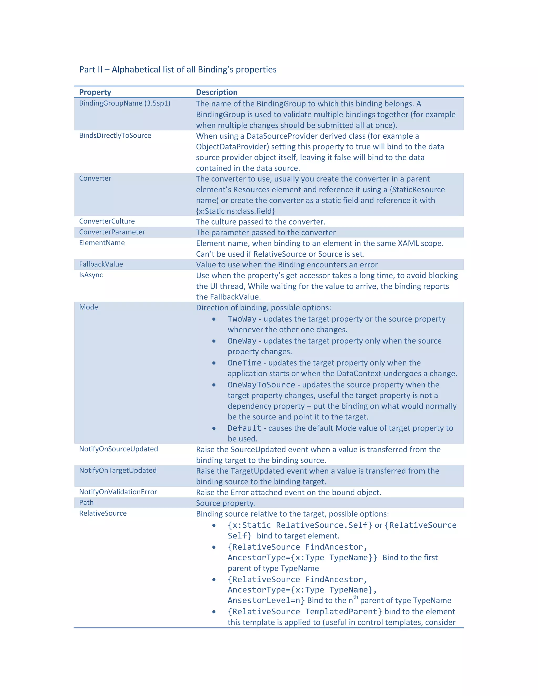WPF DATA BINDING CHEATSHEET V1.1 | PDF
