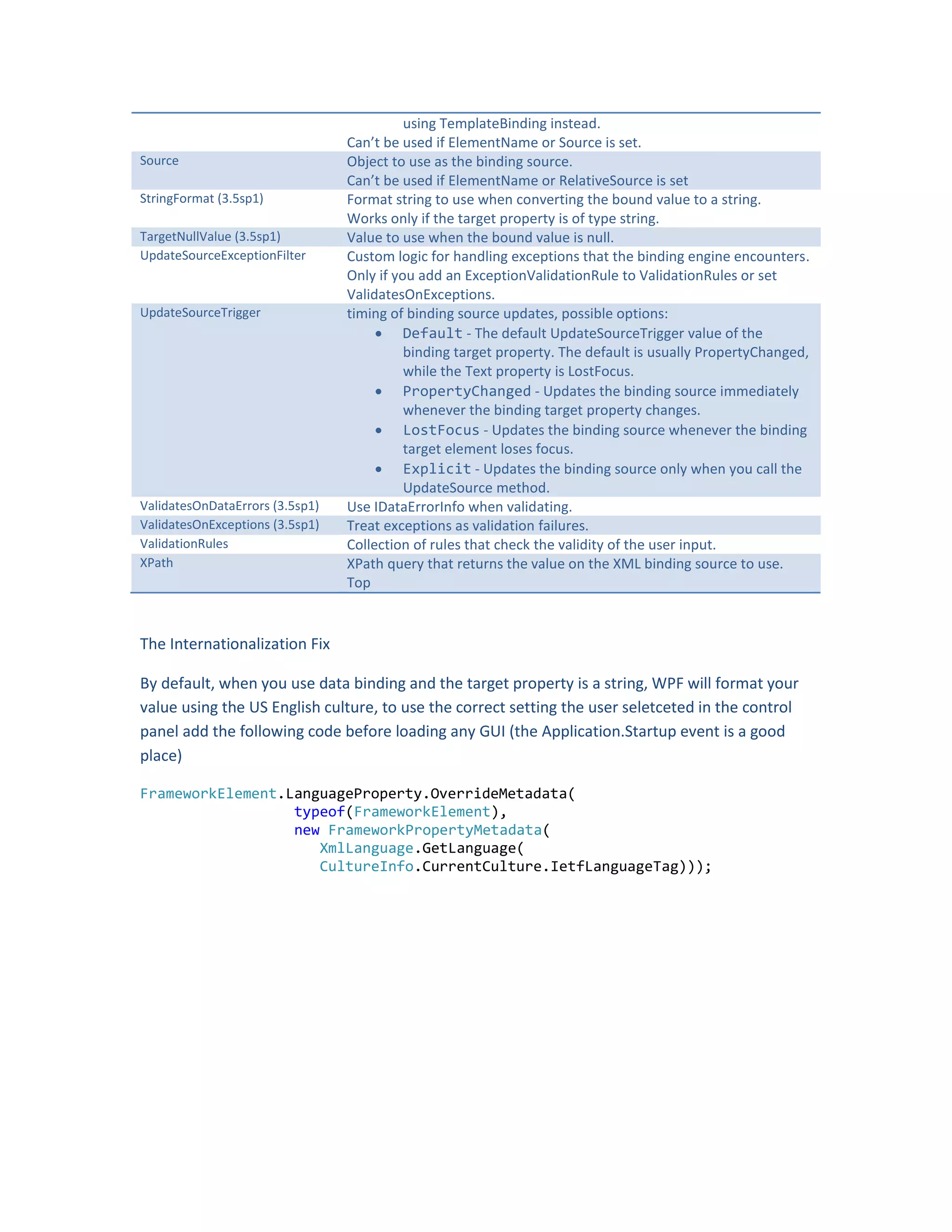 WPF DATA BINDING CHEATSHEET V1.1 | PDF