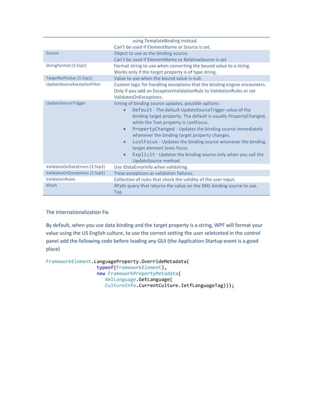 Wpf Data Binding Cheatsheet V11