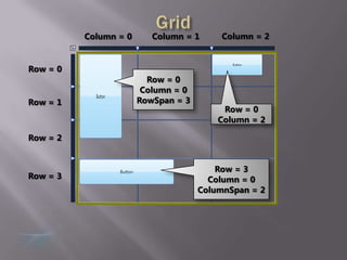 WPF Line of Business Application XAML Layouts Presentation | PPTX
