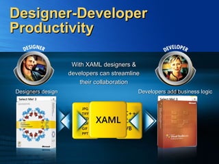 Composite Applications with WPF and PRISM | PPT